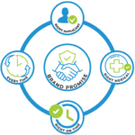 About Us – Wilcare